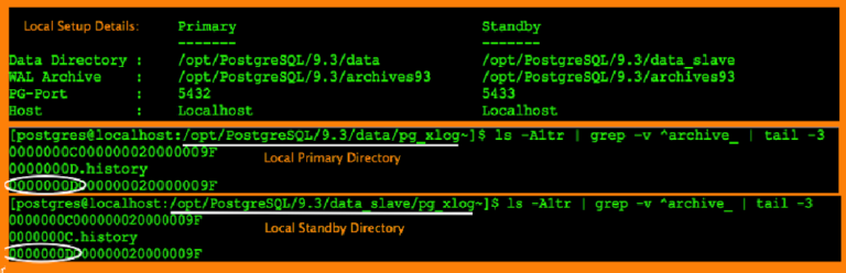 Implementing Switchoverswitchback In Postgresql 93 Postgresql Blog